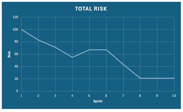 Agile Project Management and Scrum with AI